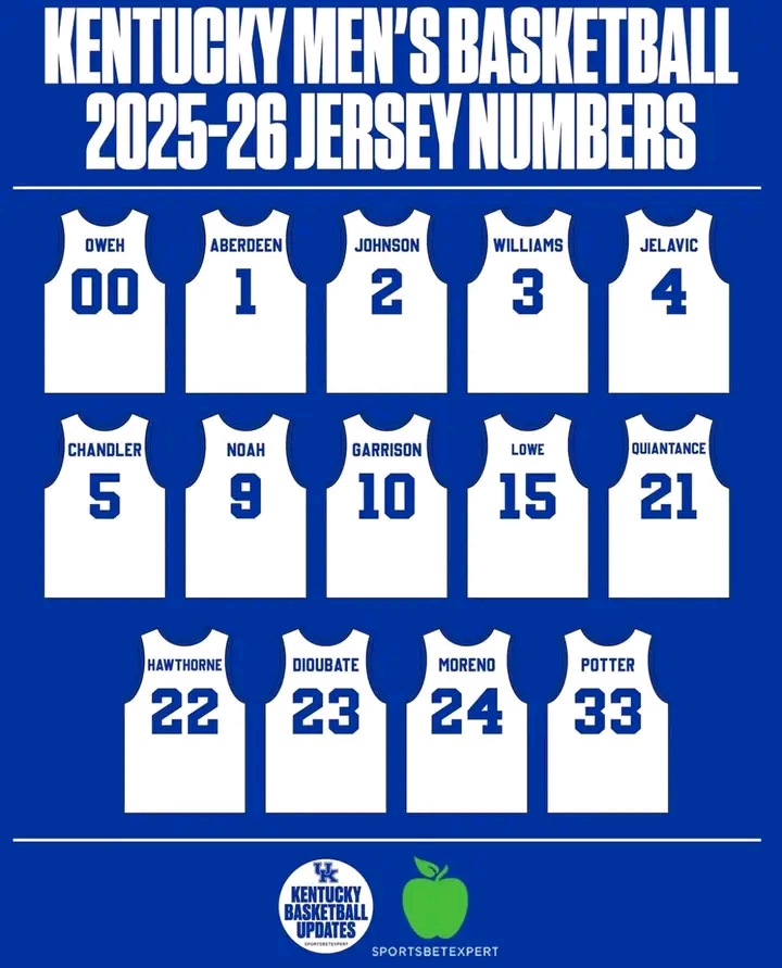 Behind the Numbers: What Kentucky’s 2025-26 Roster Could Be Telling Us ...
