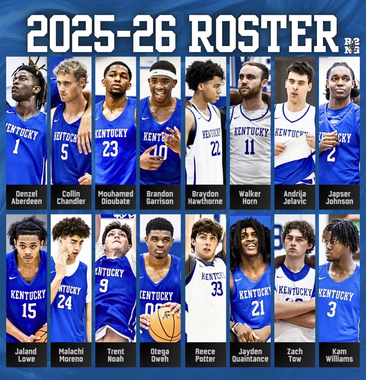 Kentucky Just Revealed Its 2025–26 Roster—and It Might Be the Scariest ...